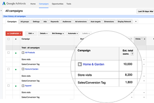 Local Product Availablity & Inventory Online – Google Local Inventory Ads